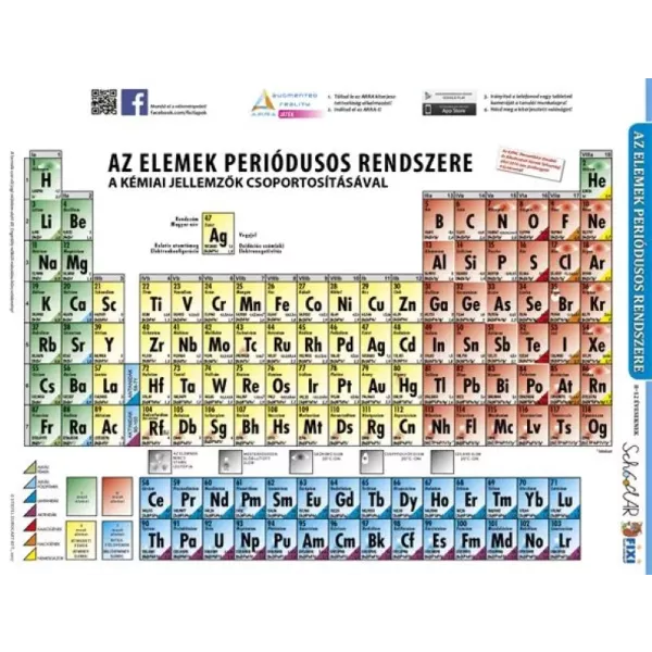 Tabelul periodic al elementelor - A4 - Tulli.ro